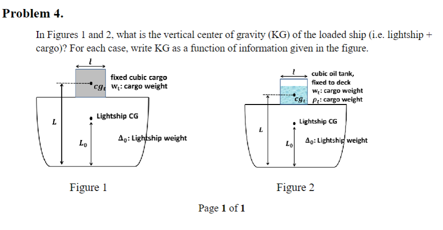 Solved Problem 4.In Figures 1 ﻿and 2, ﻿what is the vertical | Chegg.com