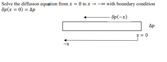 Solved Solve the diffusion equation from x=0 ﻿to x→-∞ ﻿with | Chegg.com