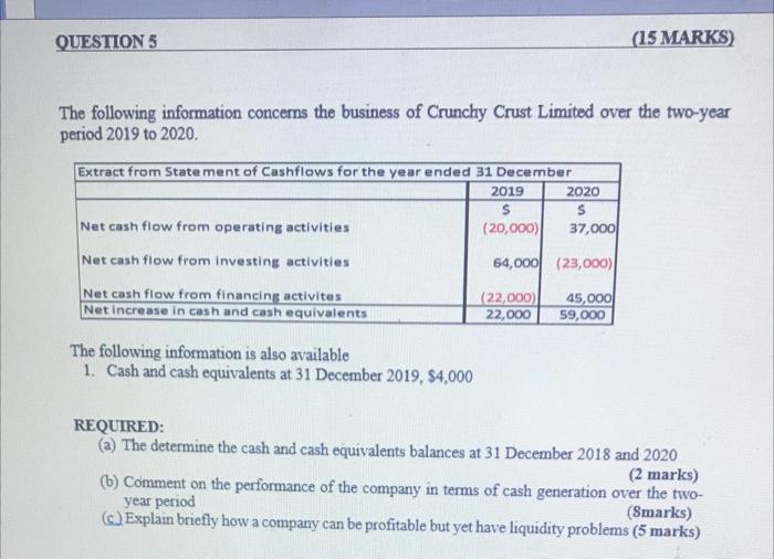 Solved QUESTION 5 (15 MARKS) The following information | Chegg.com