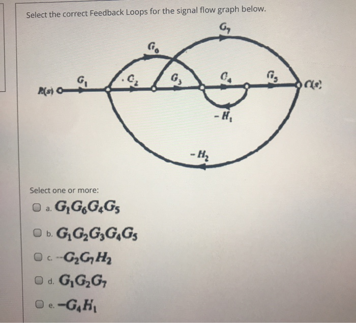 Solved Select the correct Feedback Loops for the signal flow | Chegg.com