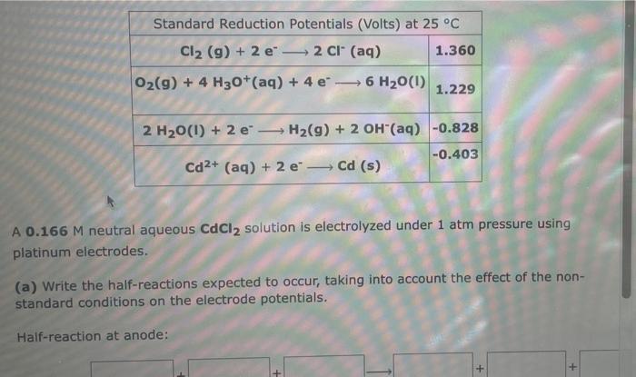 Solved Standard Reduction Potentials (Volts) at 25 °C Cl₂ | Chegg.com