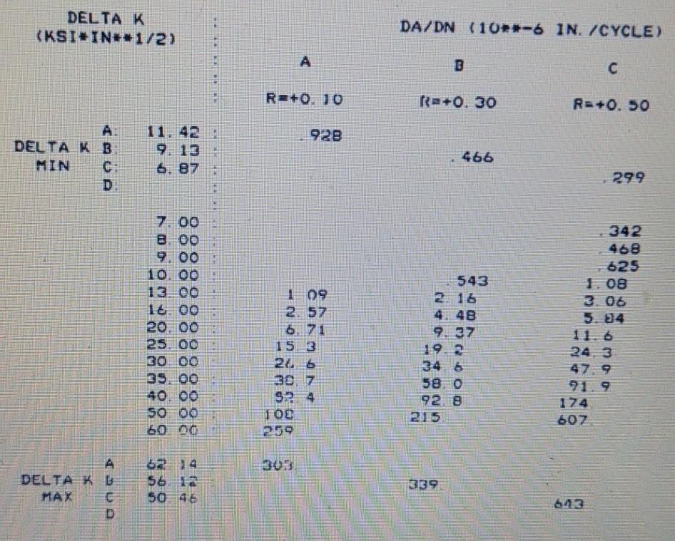 DELTAK (KSI+IN+*1/2) DA/DN (10+*-6 IN. /CYCLE) A с | Chegg.com