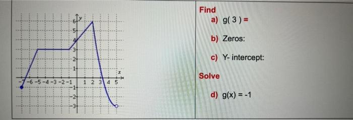 Solved Find a) g(3)= b) Zeros: c) Y-intercept: Solve d) | Chegg.com