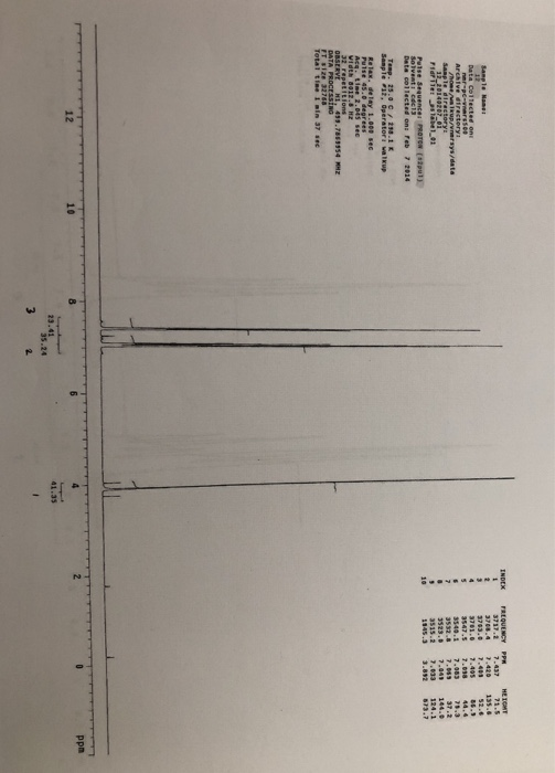 Solved Help with post lab questions (attached are IR, GC/MS, | Chegg.com