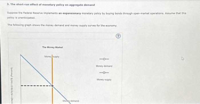 Solved Show the effect of the Fed's expansionary monetary | Chegg.com
