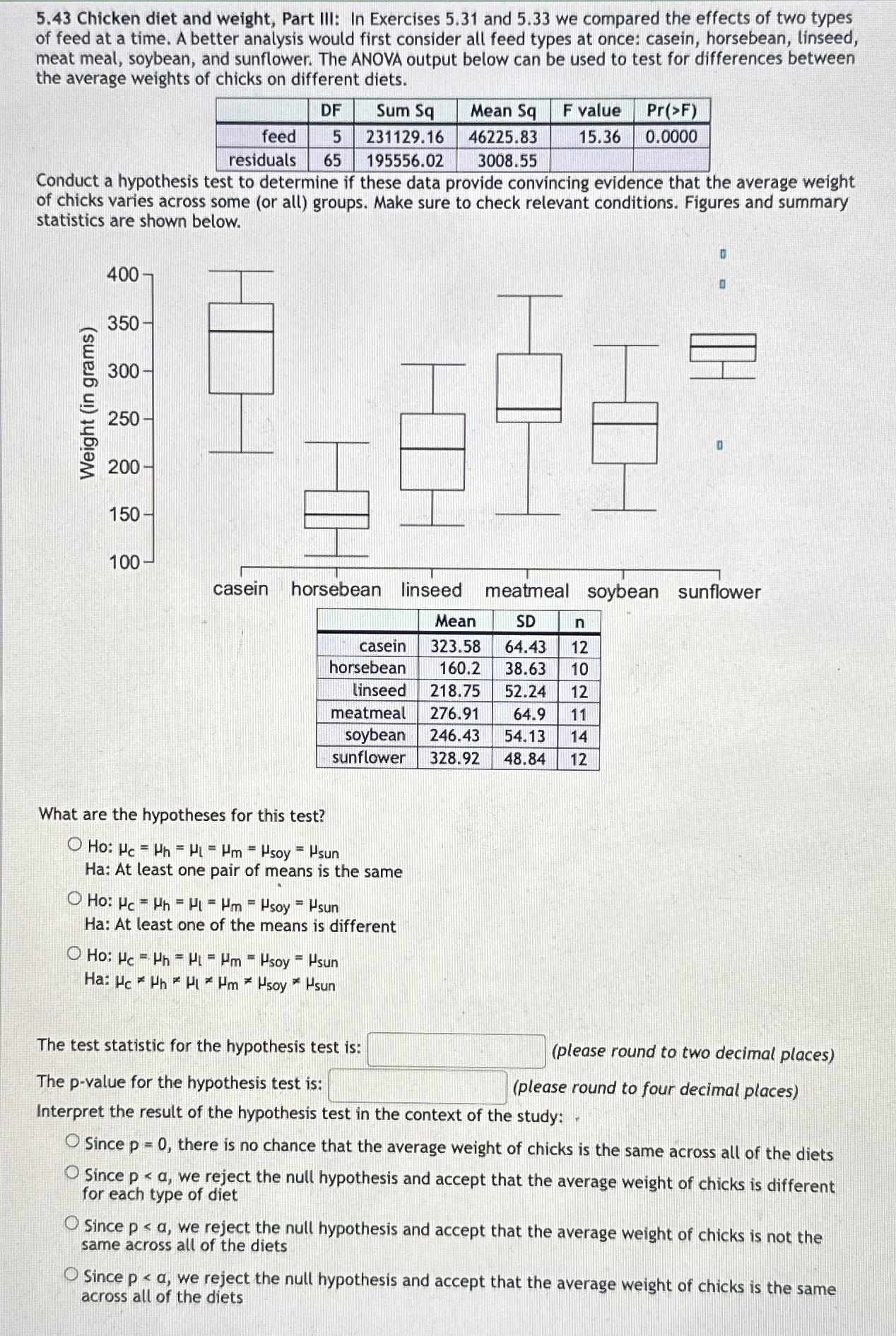 Solved 5.43 ﻿Chicken diet and weight, Part III: In Exercises | Chegg.com