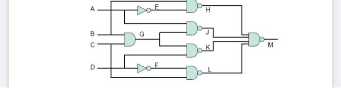 a. (10 pts.) Using the D-algorithm, construct a test | Chegg.com