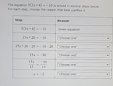 Solved The equation 5(3x+4)=-10 ﻿is solved in several steps | Chegg.com