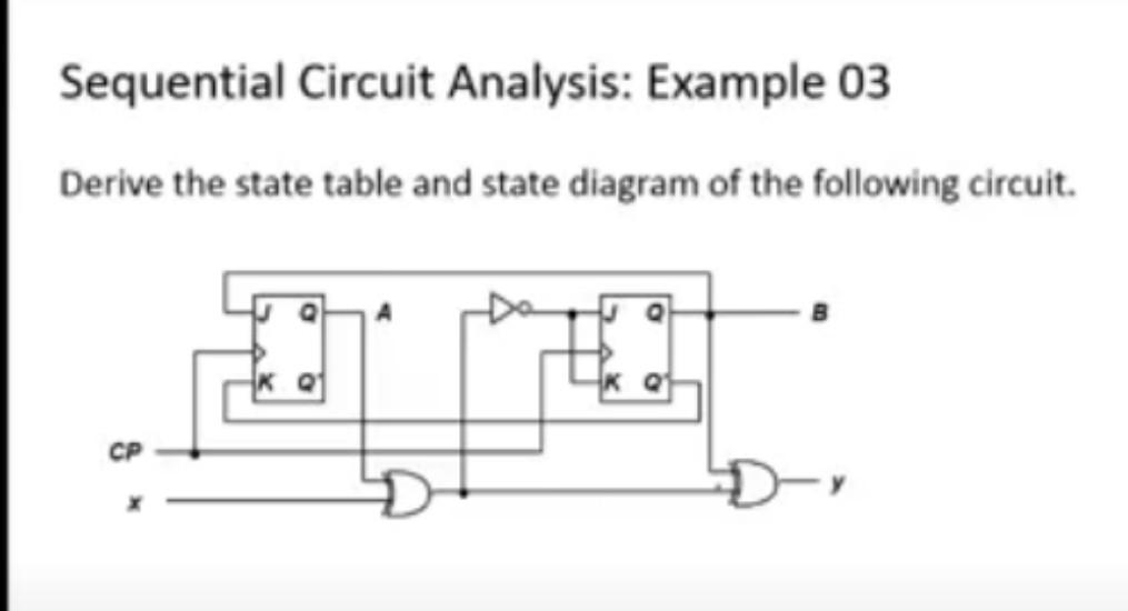 Solved Sequential Circuit Analysis: Example 03 Derive the | Chegg.com