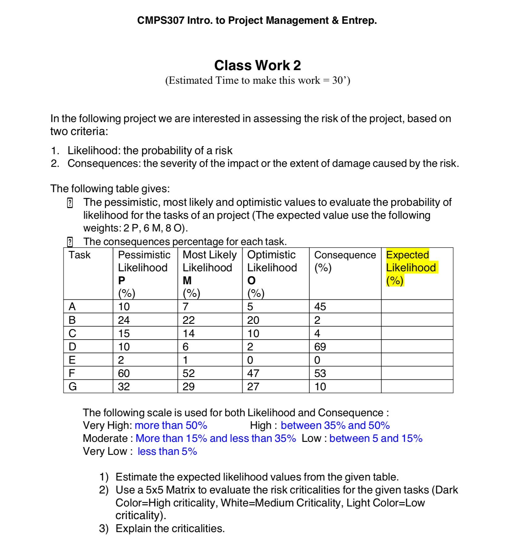 Solved CMPS307 ﻿Intro. to Project Management & Entrep.Class | Chegg.com