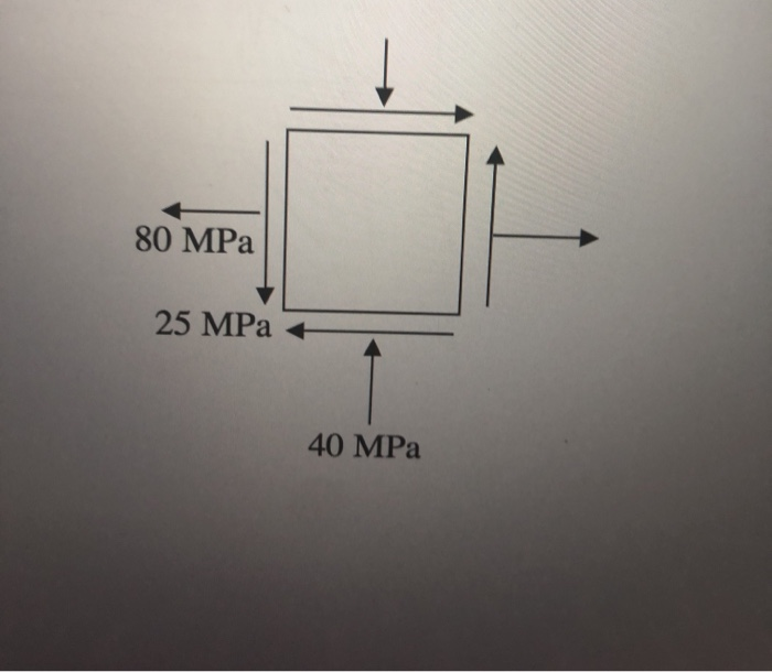 Solved The tensile yield strength (250 MPa) is for the grade | Chegg.com