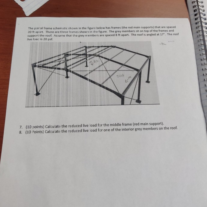 Solved The portal frame schematic shown in the figure below | Chegg.com