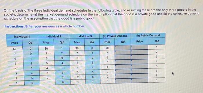 Solved On the basis of the three individual demand schedules | Chegg.com