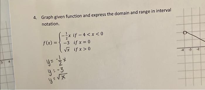 4. Graph given function and express the domain and | Chegg.com