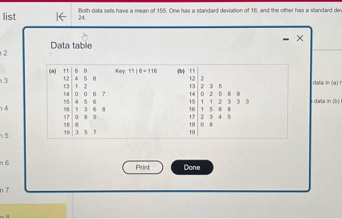 Solved Both data sets have a mean of 155 . One has a | Chegg.com