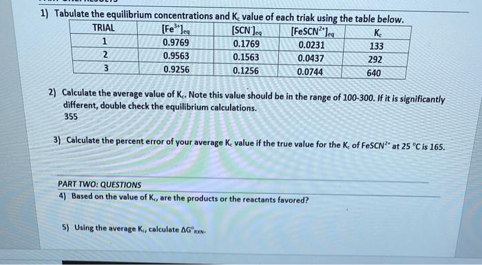 Solved 1) Tabulate your results using the format below. | Chegg.com