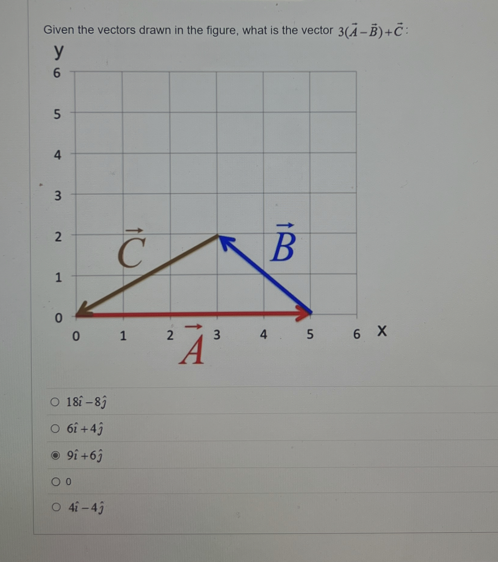 Solved Given the vectors drawn in the figure, what is the | Chegg.com