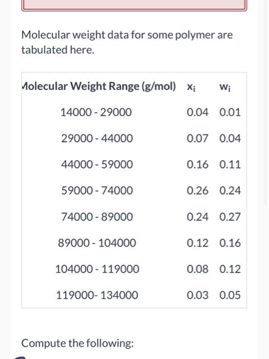 Solved Molecular weight data for some polymer are tabulated | Chegg.com