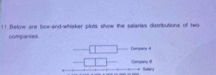 11. Below are box-and-whisker plots show the salaries | Chegg.com
