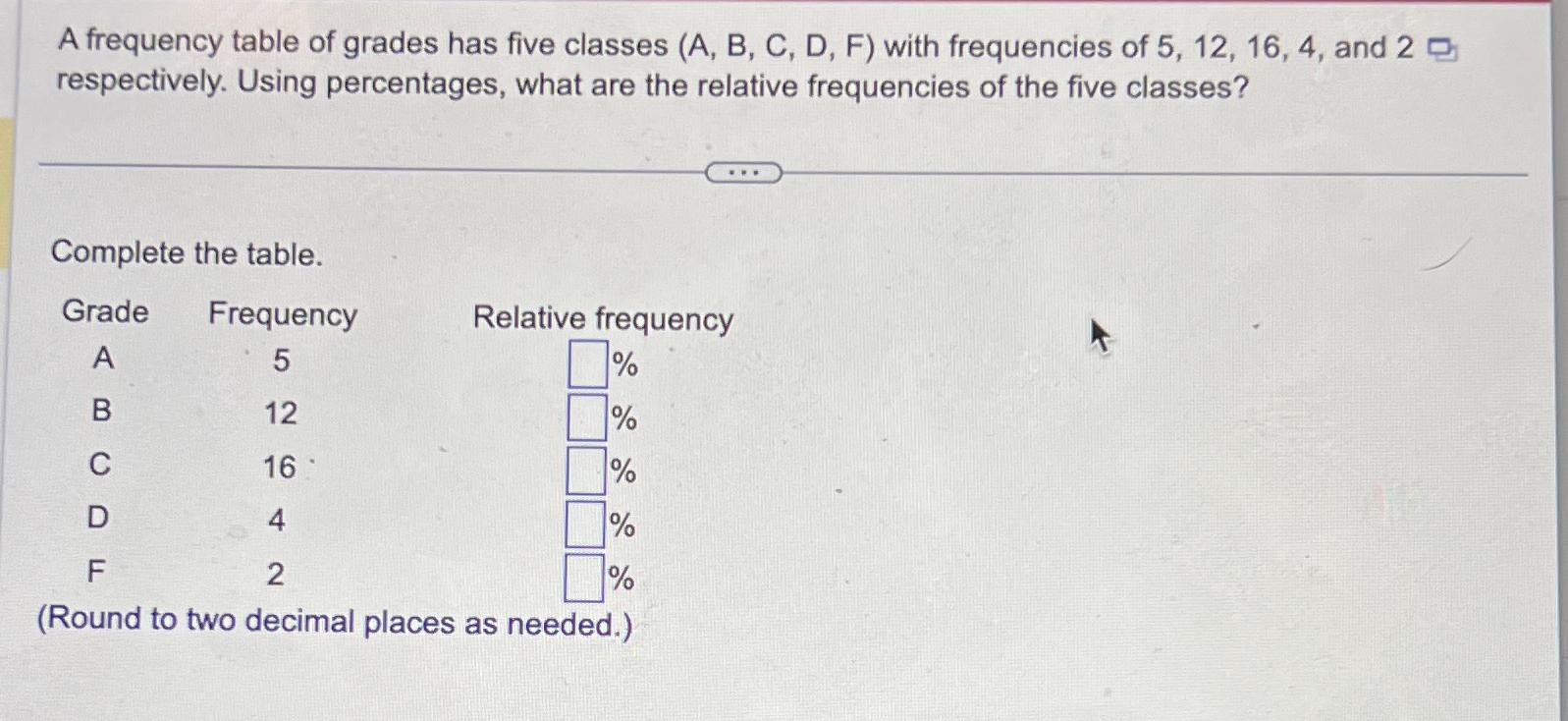 Solved A frequency table of grades has five classes (A, ﻿B, | Chegg.com
