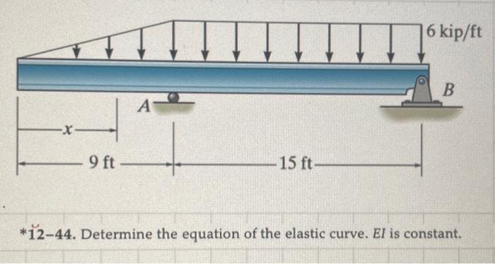 Solved *12-44. Determine the equation of the elastic curve. | Chegg.com