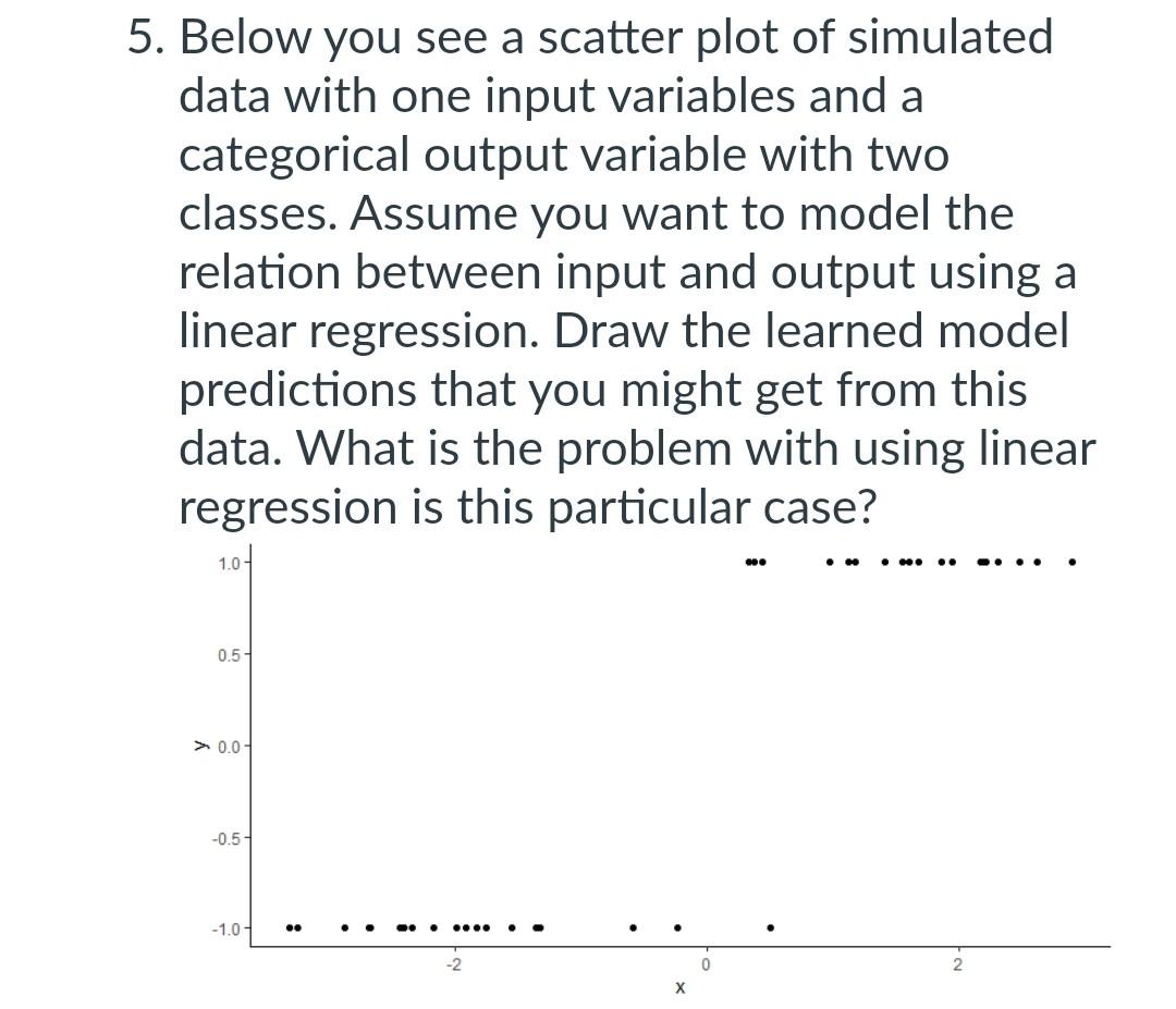 Solved 5. Below you see a scatter plot of simulated data | Chegg.com