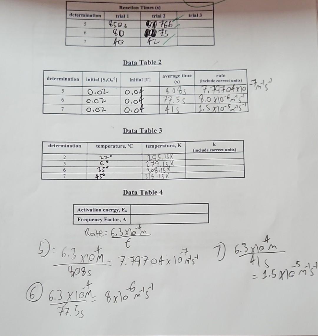 Data Table 2 Data Table 3 Data Table 4 Rate | Chegg.com