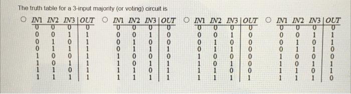 Solved The truth table for a 3-input majority (or voting) | Chegg.com