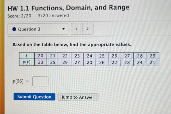 Solved HW 1.1 Functions, Domain, and Range Score: 2/203/20 | Chegg.com