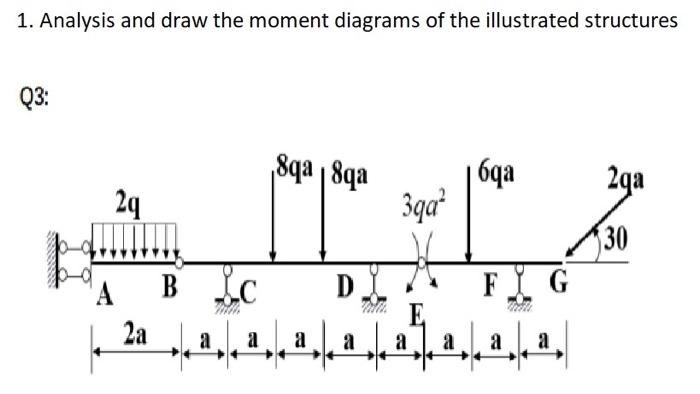 Solved 1. Analysis and draw the moment diagrams of the | Chegg.com