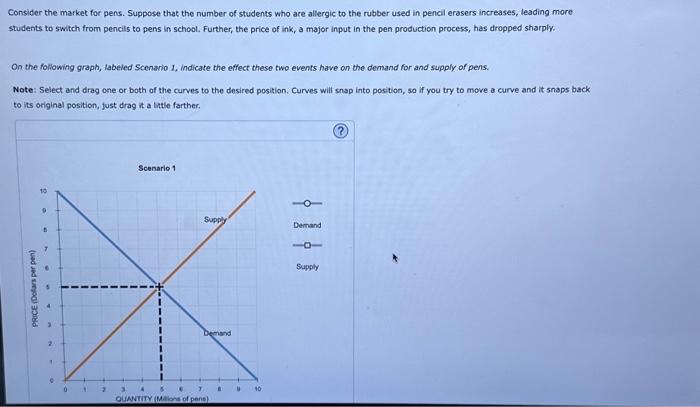 Solved Consider the market for pens. Suppose that the number | Chegg.com