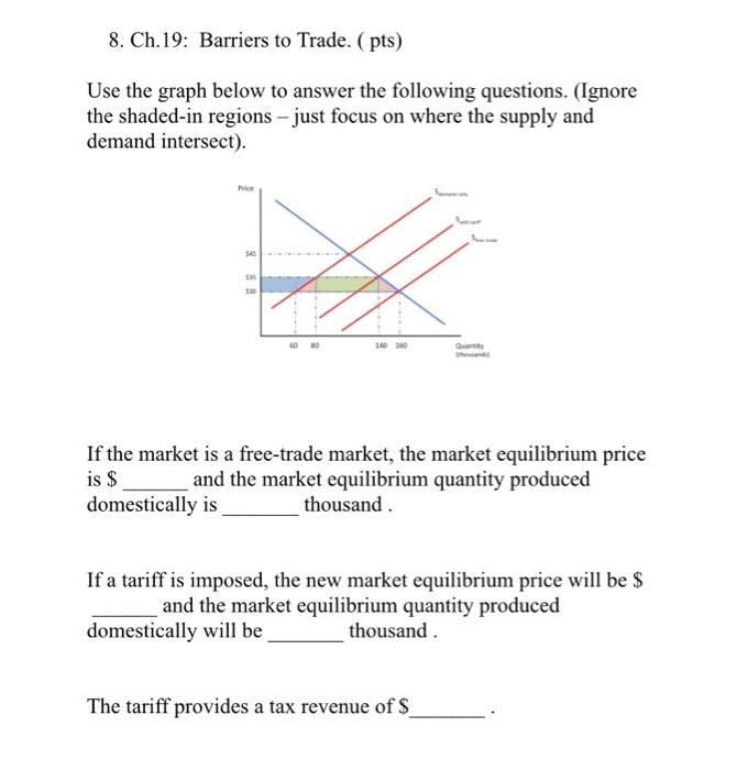 Solved 8. Ch.19: Barriers to Trade. ( pts) Use the graph | Chegg.com