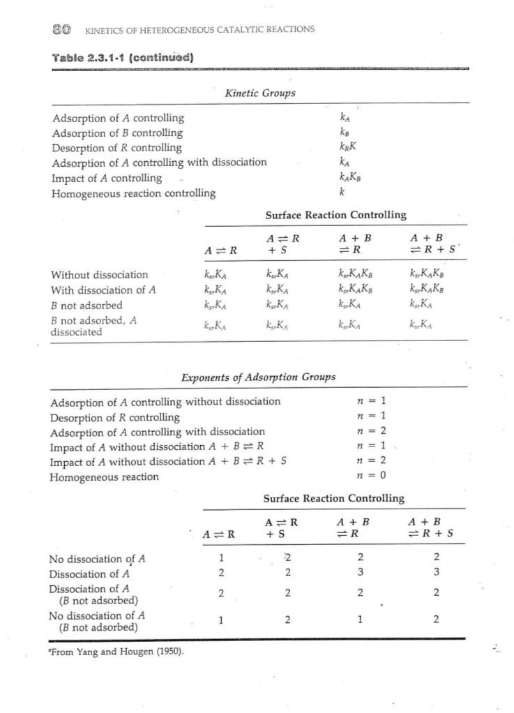 Solved FRω=D⇒K1KA calculoted FPOω=0⇒K1KA ,KR Integral method | Chegg.com