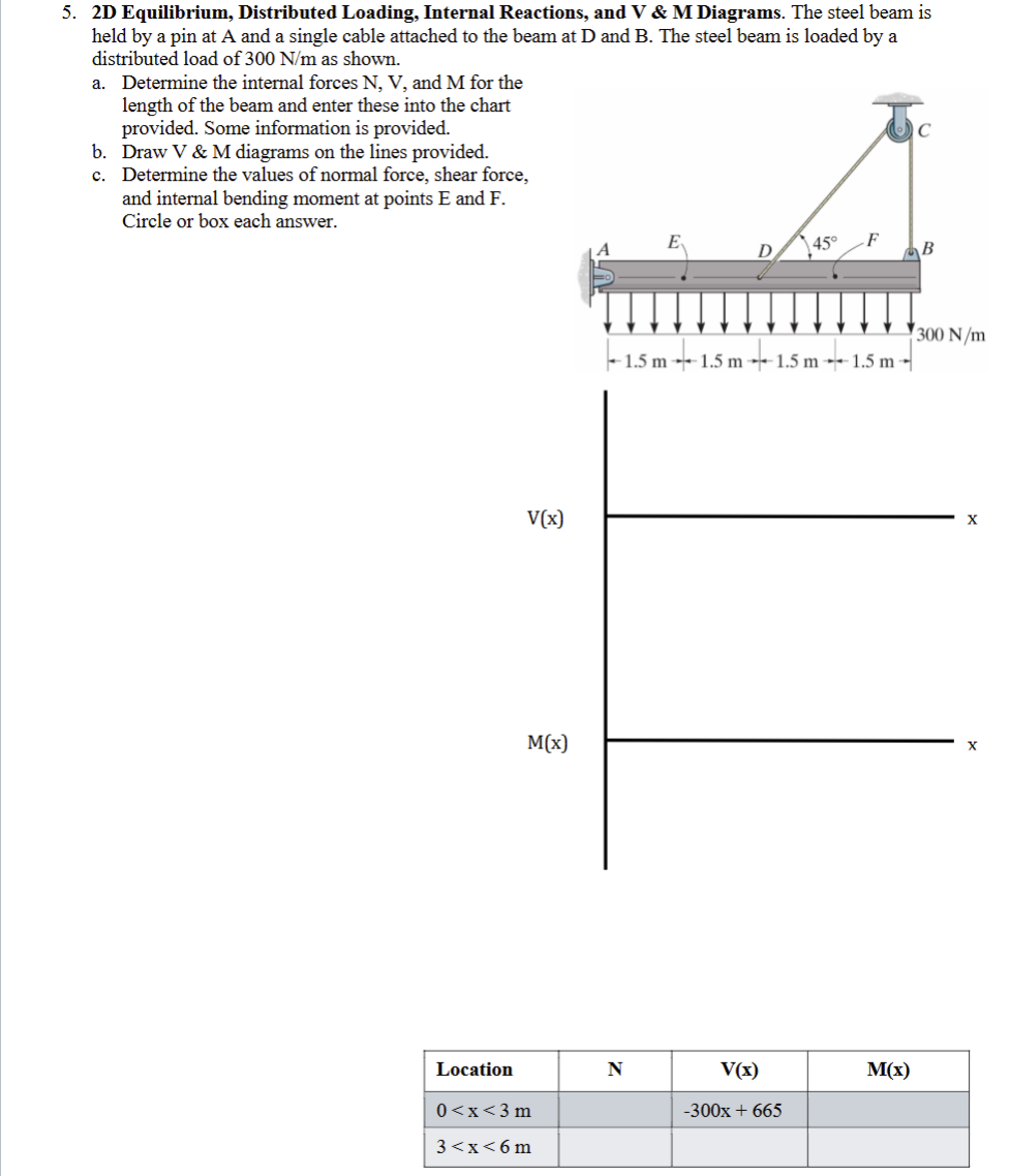 Solved 5. 2D Equilibrium, Distributed Loading, Internal | Chegg.com