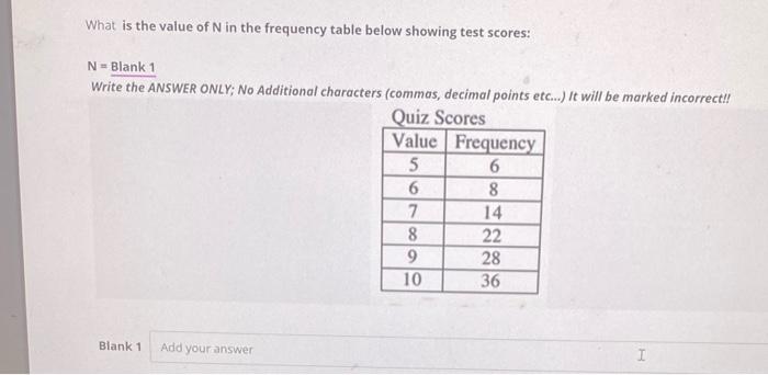 Solved FIND the value of N: N = Blank 1 Write the ANSWER | Chegg.com