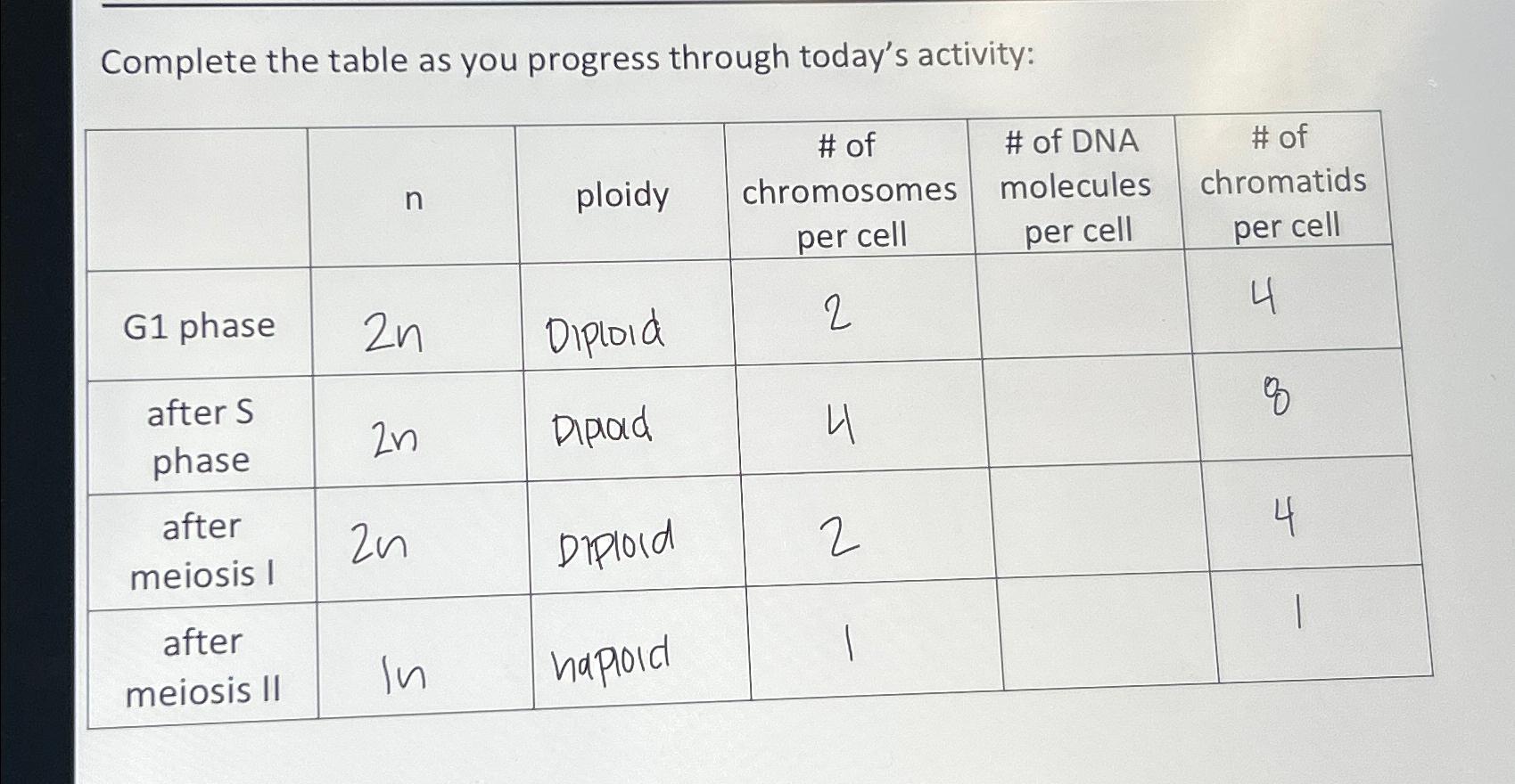Solved Complete the table as you progress through today's | Chegg.com