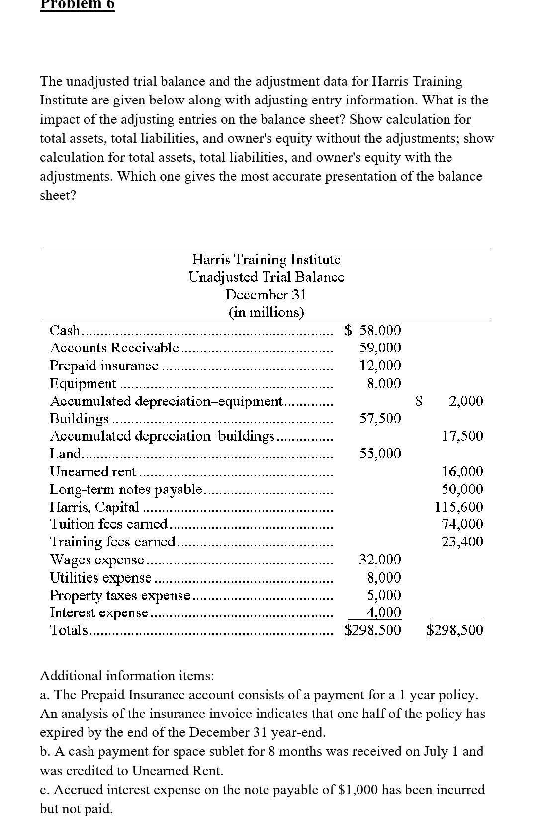 Solved Problem 6 The unadjusted trial balance and the | Chegg.com