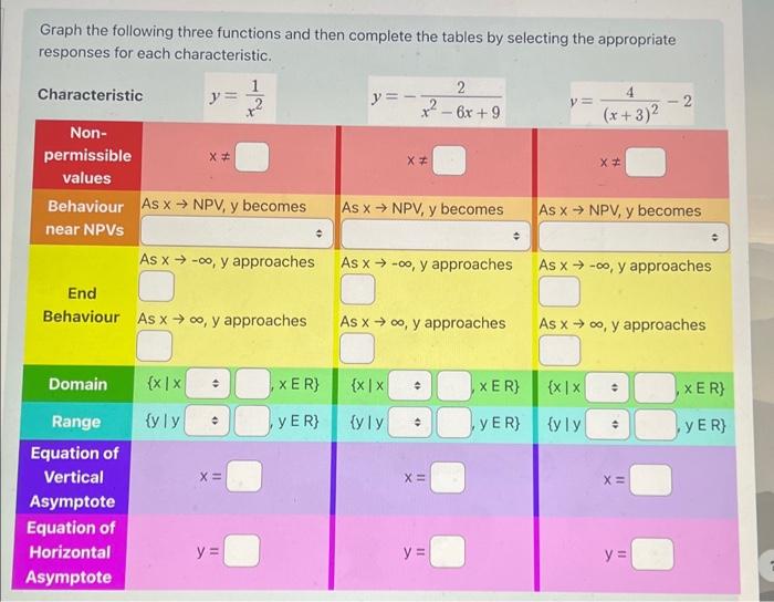 Solved Sketch the graph of the following rational function | Chegg.com