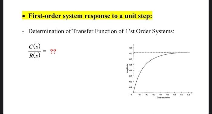 Solved - First-order system response to a unit step: - | Chegg.com