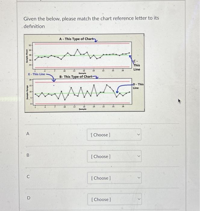 Solved Given the below, please match the chart reference | Chegg.com