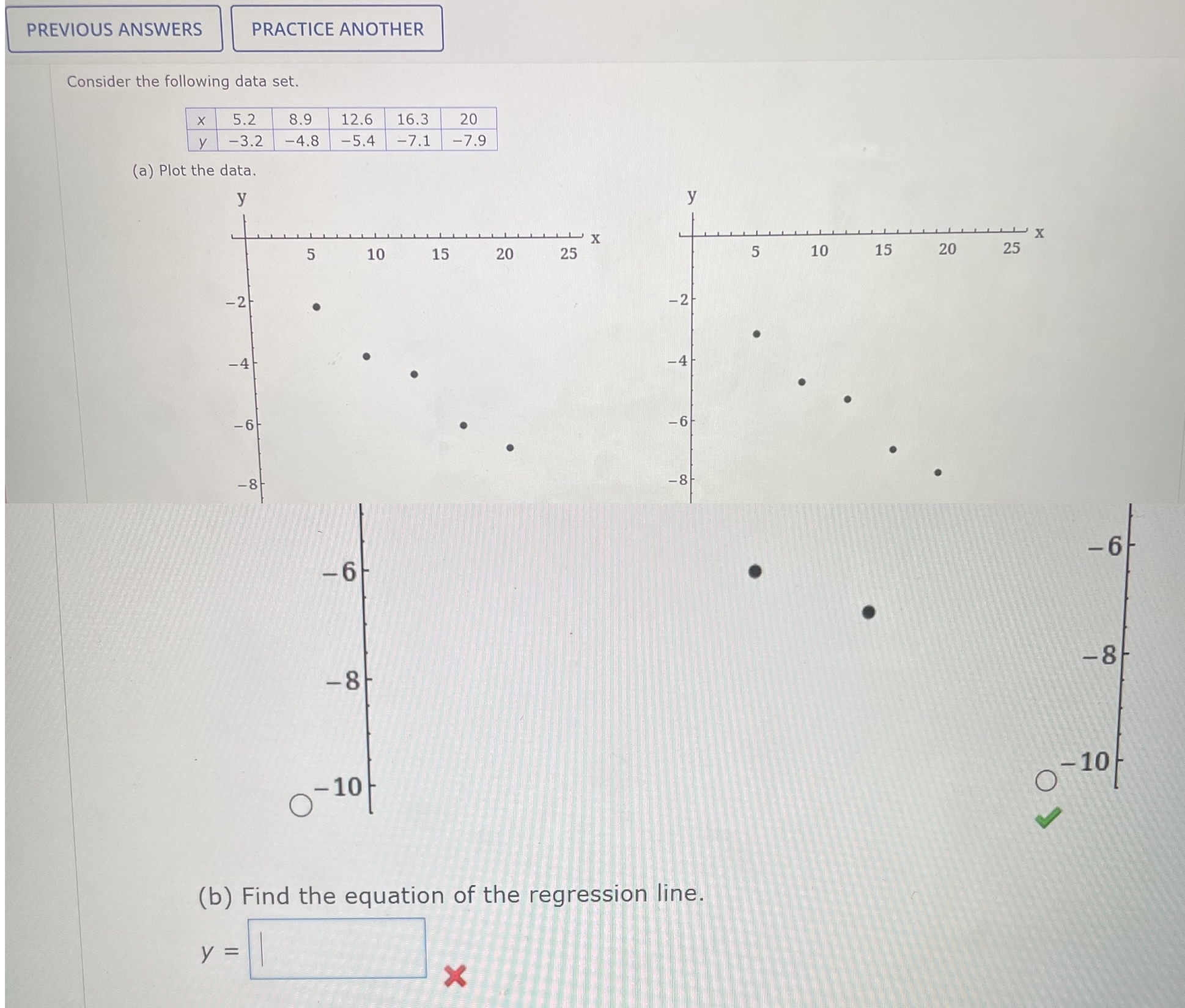 Solved Consider the following data | Chegg.com