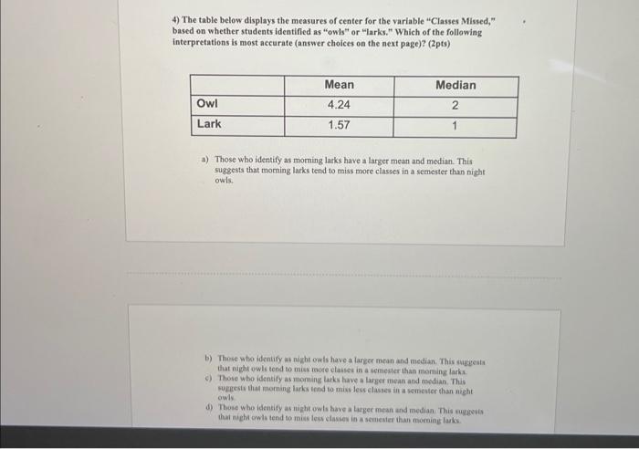 Solved 4) The table below displays the measures of center | Chegg.com