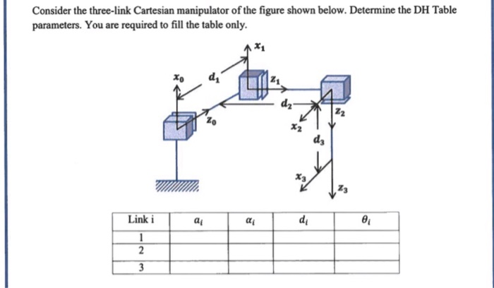 Solved Consider the three-link Cartesian manipulator of the | Chegg.com Solved Consider the three-link Cartesian manipulator of the | Chegg.com