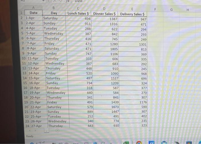 Create a useful dashboard for the data provided. Use | Chegg.com
