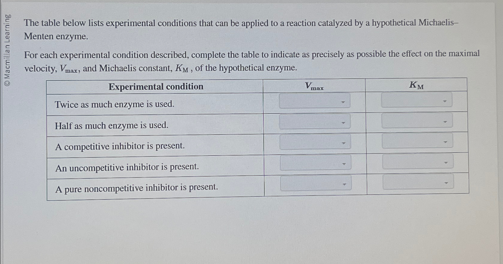 Solved The table below lists experimental conditions that | Chegg.com