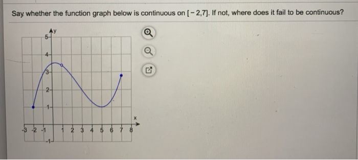 Solved Say whether the function graph below is continuous on | Chegg.com