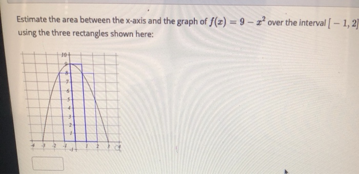 Solved estimate the area between the x-axis and the graph of | Chegg.com
