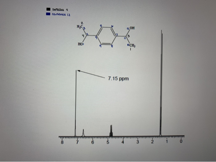 Solved seralis 4 carbonos 12 2 H₃C3 IL OH 3 11 HOI OCH 1 | Chegg.com