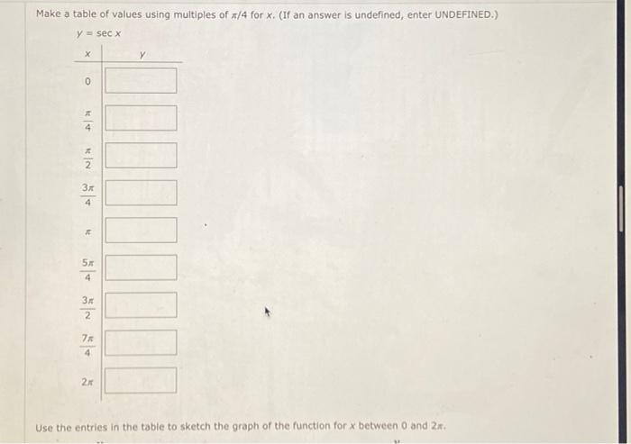 Solved Make a table of values using multiples of #/4 for x. | Chegg.com