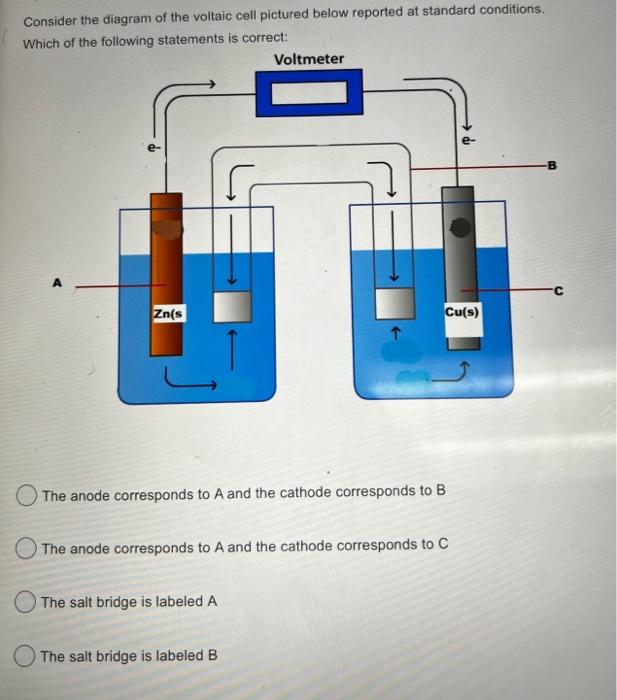 Solved Consider the diagram of the voltaic cell pictured | Chegg.com